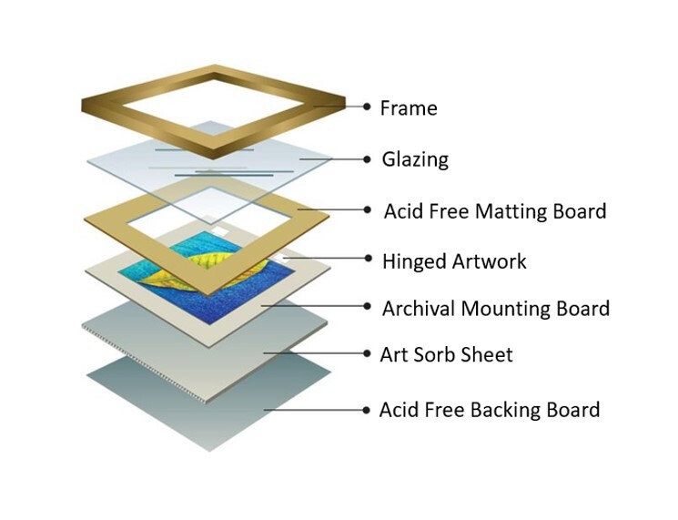 Conservation Framing | Ace Framing Gallery