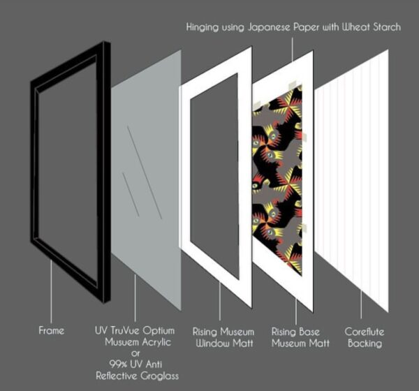 Conservation framing | Ace Framing Gallery